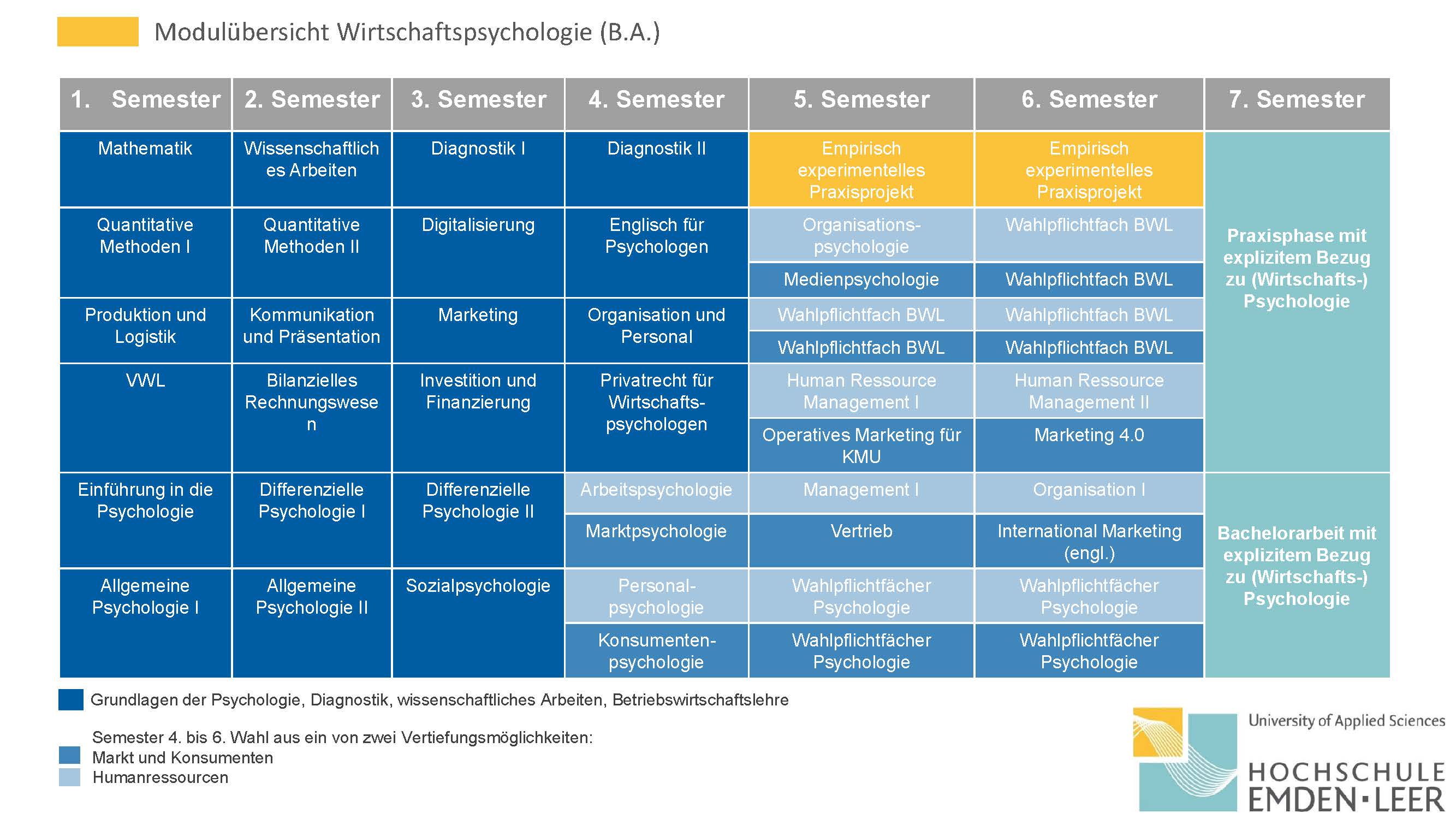 Wirtschaftspsychologie (B. A.) - Hochschule Emden/Leer